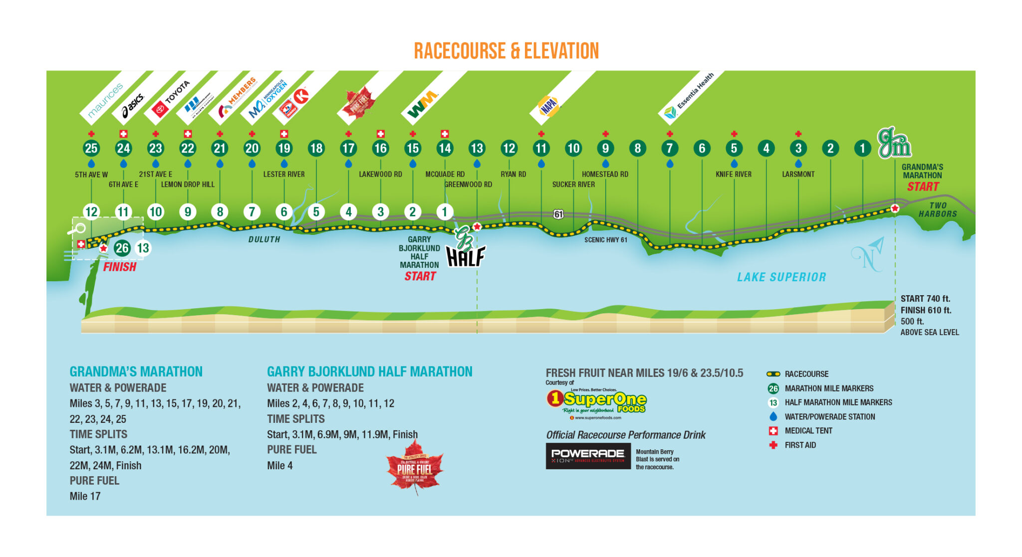 Spectator Information - Grandma's Marathon